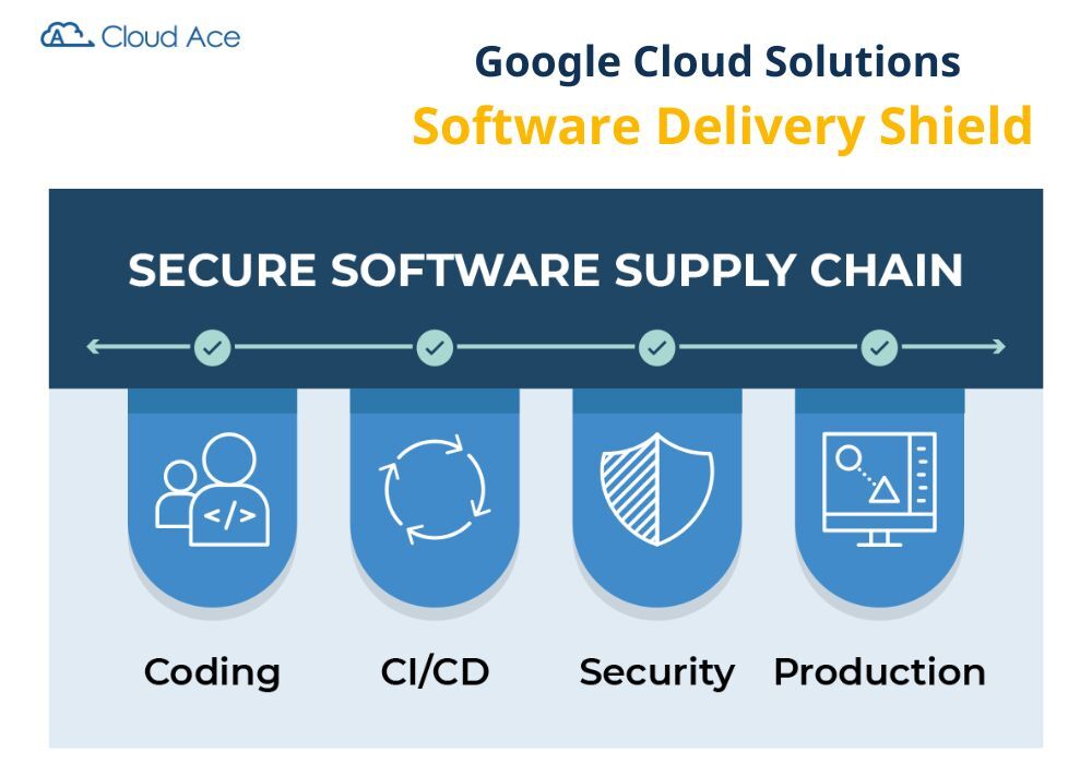 Cloud Ace - Giải Pháp Software Delivery Shield Trên GCP